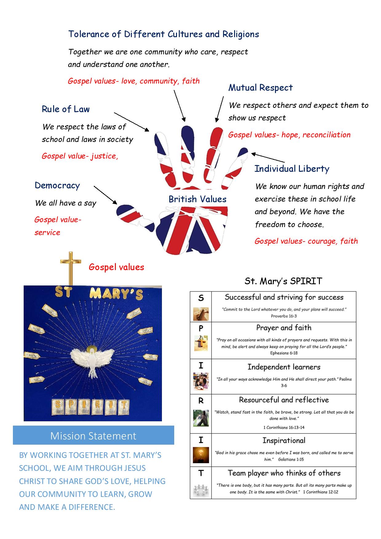 British Values - St Mary's Catholic Voluntary Academy - Derby