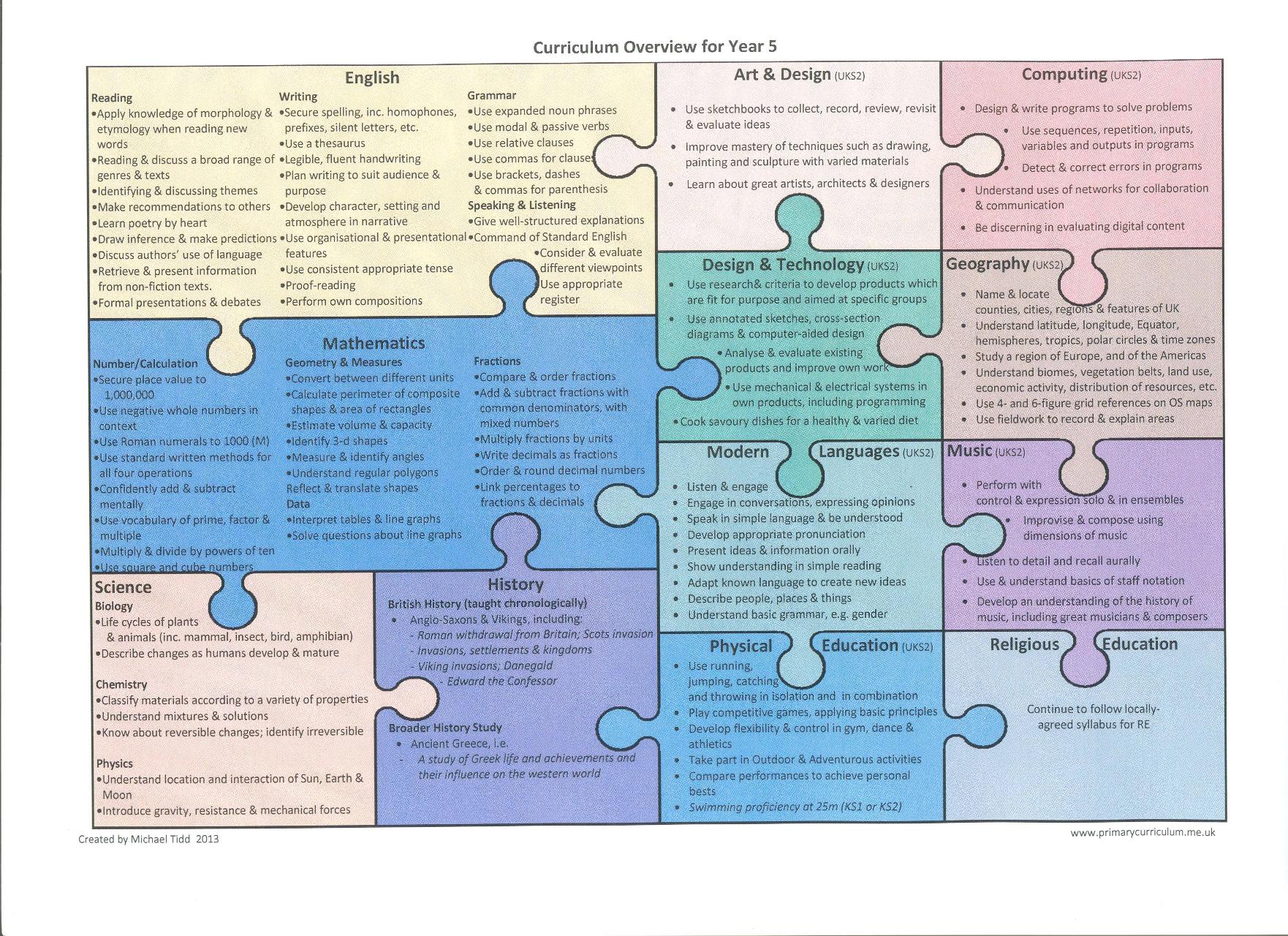 Knowledge Organisers - St Mary's Catholic Voluntary Academy - Derby